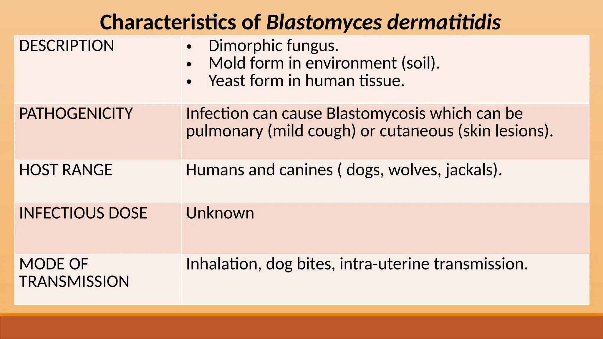 Biosafety and Biosecurity of Vibrio cholerae .pptx