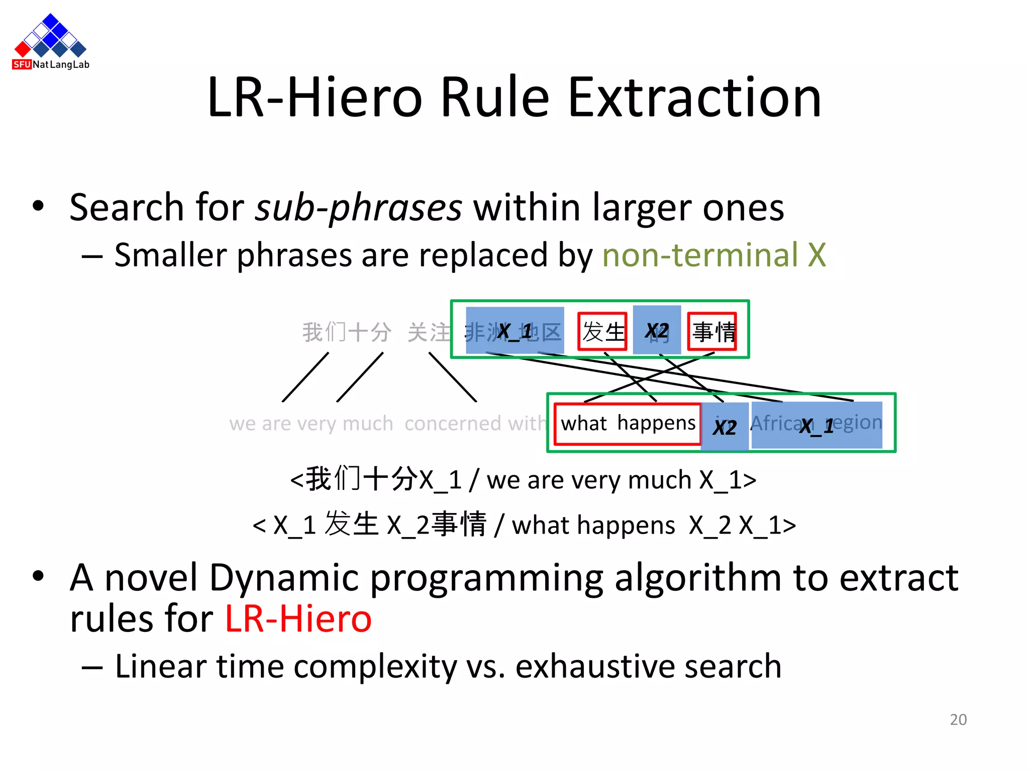 Left-to-Right Hierarchical Phrase-based Translation and its Application in Simultaneous Speech ...