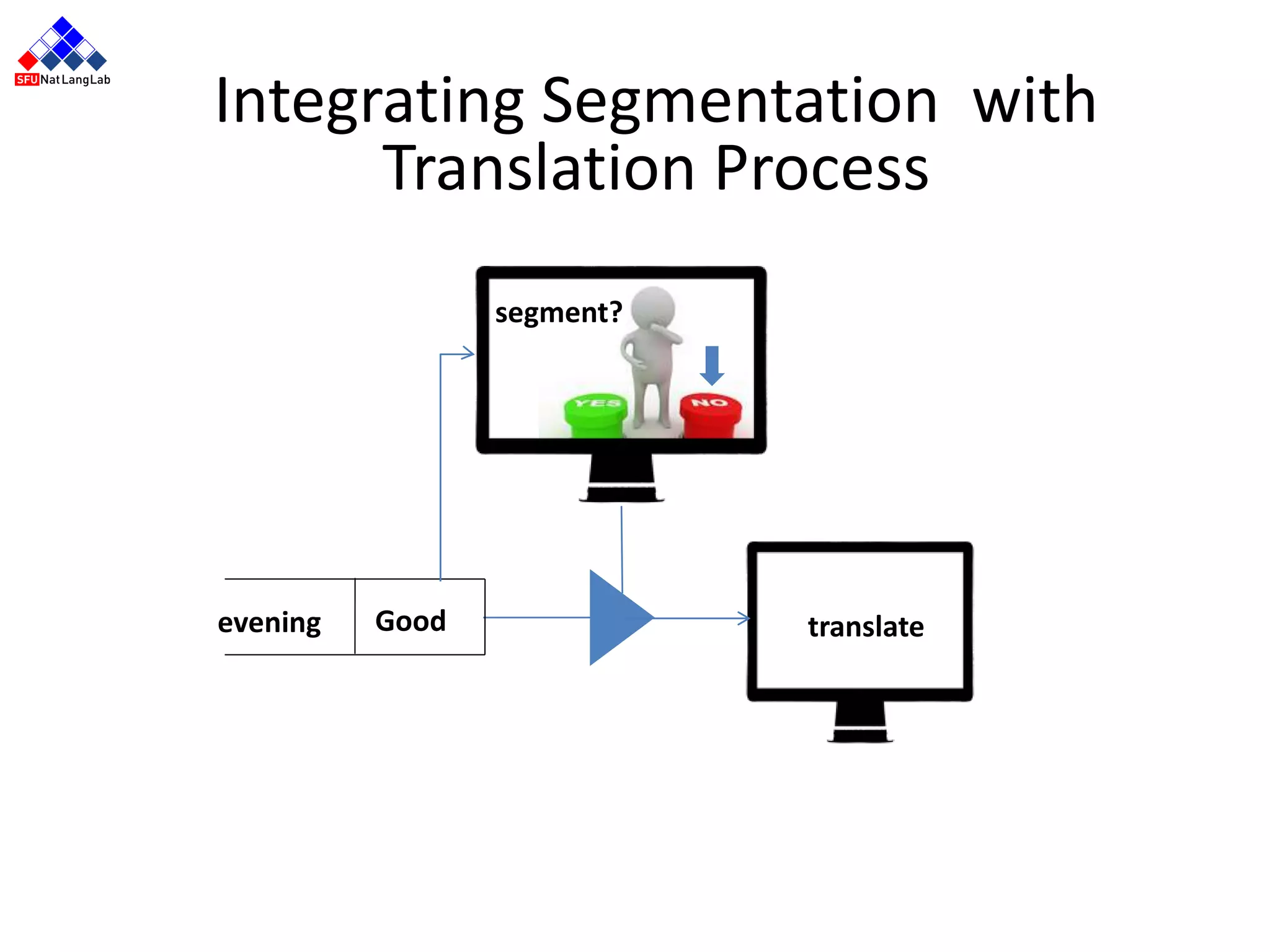 Left-to-Right Hierarchical Phrase-based Translation and its Application in Simultaneous Speech ...