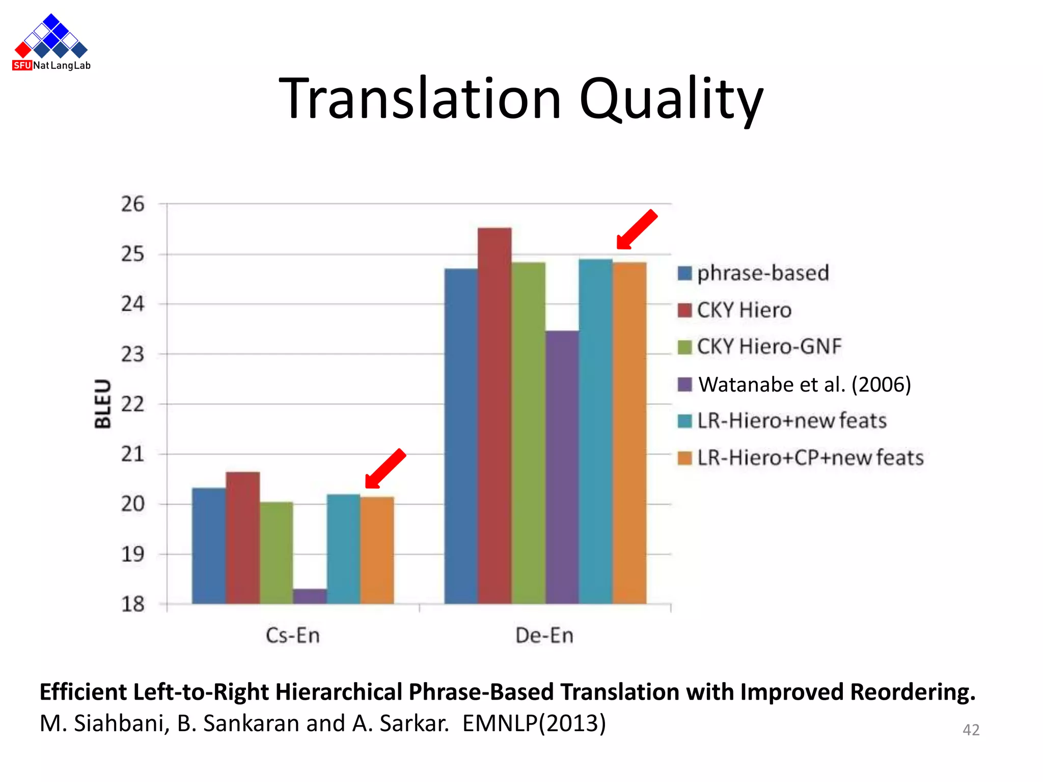 Left-to-Right Hierarchical Phrase-based Translation and its Application in Simultaneous Speech ...