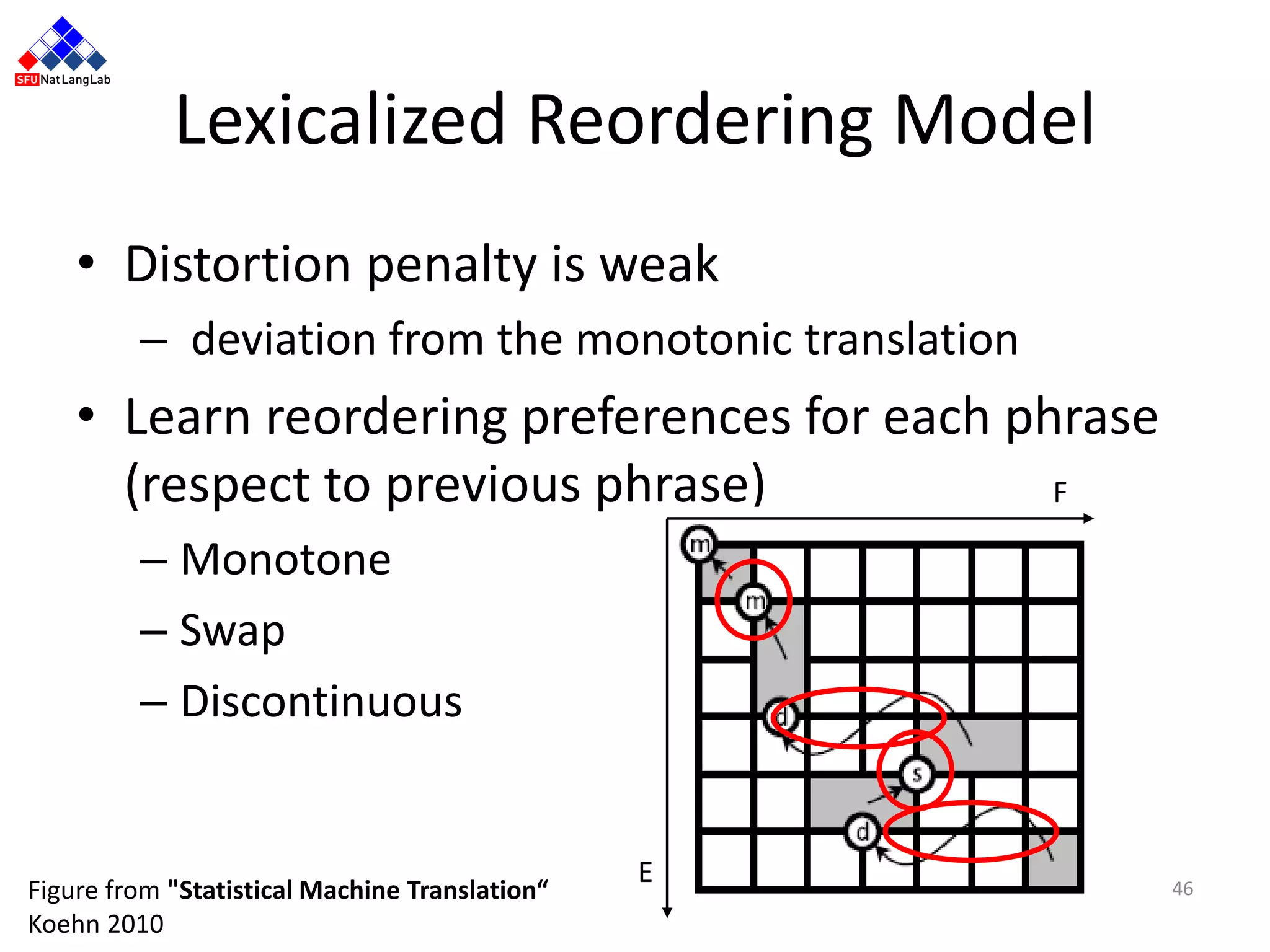 Left-to-Right Hierarchical Phrase-based Translation and its Application in Simultaneous Speech ...