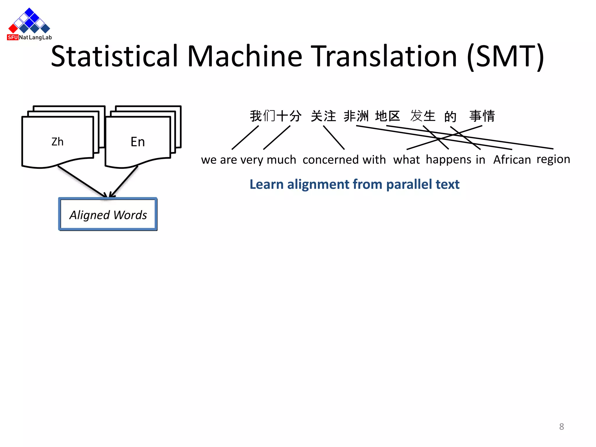 Left-to-Right Hierarchical Phrase-based Translation and its Application in Simultaneous Speech ...