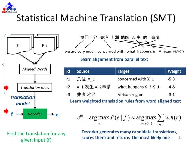 Left-to-Right Hierarchical Phrase-based Translation and its Application in Simultaneous Speech ...