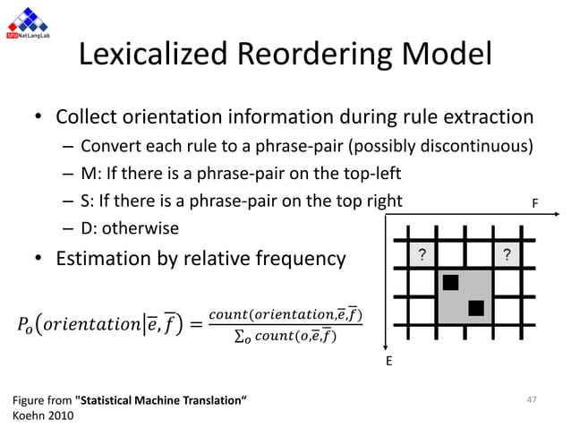 Left-to-Right Hierarchical Phrase-based Translation and its Application in Simultaneous Speech ...
