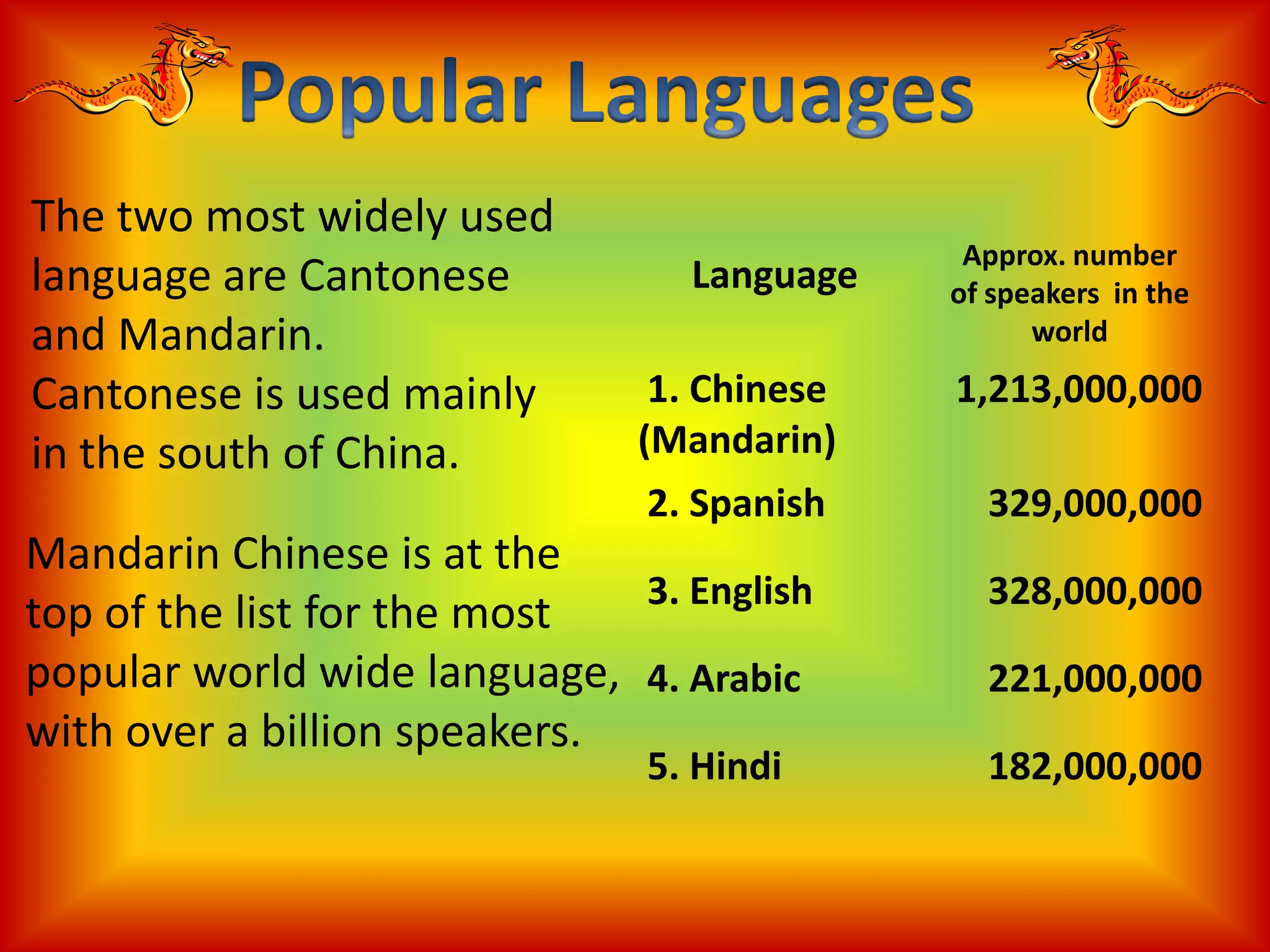 Maryams presentation china | PPTX