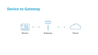Wireless Technologies For The Internet Of Things | PDF