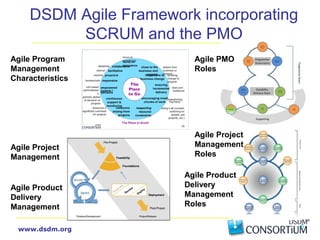 Agile Program Management With Scrum