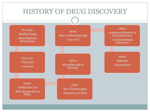 drug discovery | PPT