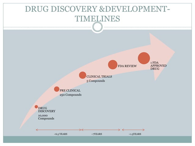 drug discovery | PPT