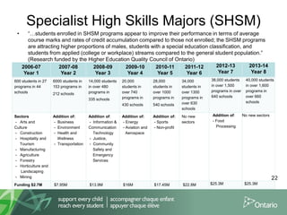 Closing the gap: Shared Learnings and Shared Responsibility | PPT