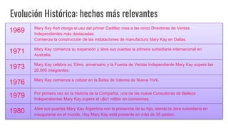 Mary Kay | PPTX