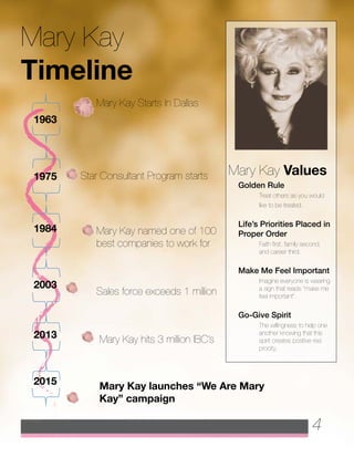 Mary Kay Plans Book | PDF