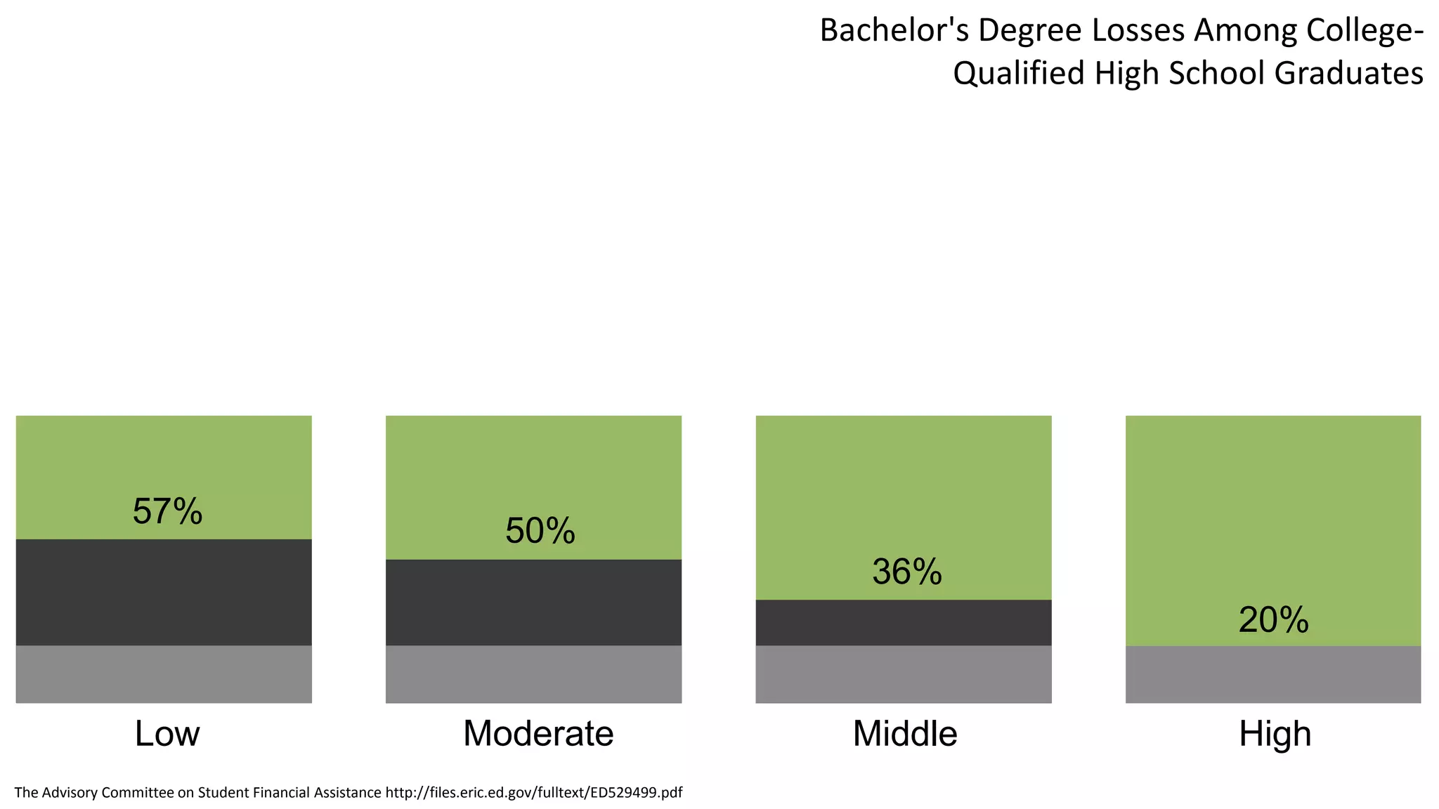 Maryland Open Source Textbook presentation | PPT