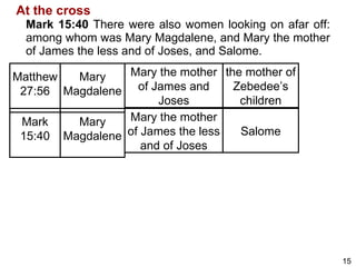 Mary Magdalene | PPT