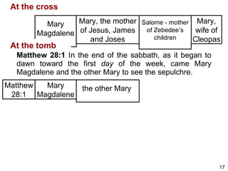Mary Magdalene | PPT
