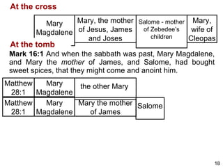 Mary Magdalene | PPT