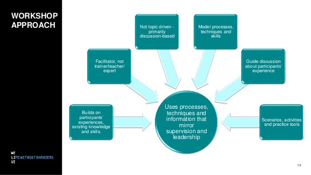 Leading Practice Presentation