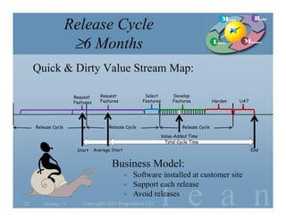 "Lean software development: discovering waste" by Mary Poppendieck | PDF