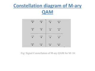 M ary psk and m ary qam ppt | PPTX