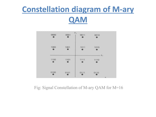 M ary psk and m ary qam ppt | PPTX