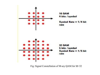 M ary psk and m ary qam ppt | PPTX