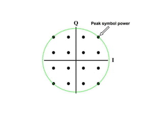 M ary psk and m ary qam ppt | PPTX