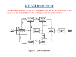 M ary psk and m ary qam ppt | PPTX