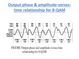 M ary psk and m ary qam ppt | PPTX