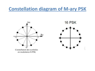 M ary psk and m ary qam ppt | PPTX