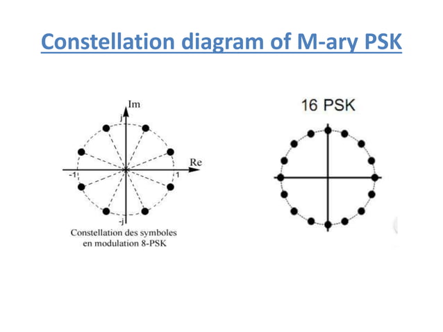 M ary psk and m ary qam ppt | PPTX