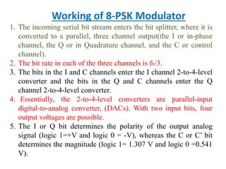 M ary psk and m ary qam ppt | PPTX