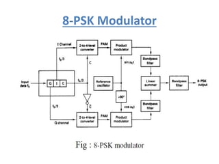 M ary psk and m ary qam ppt | PPT