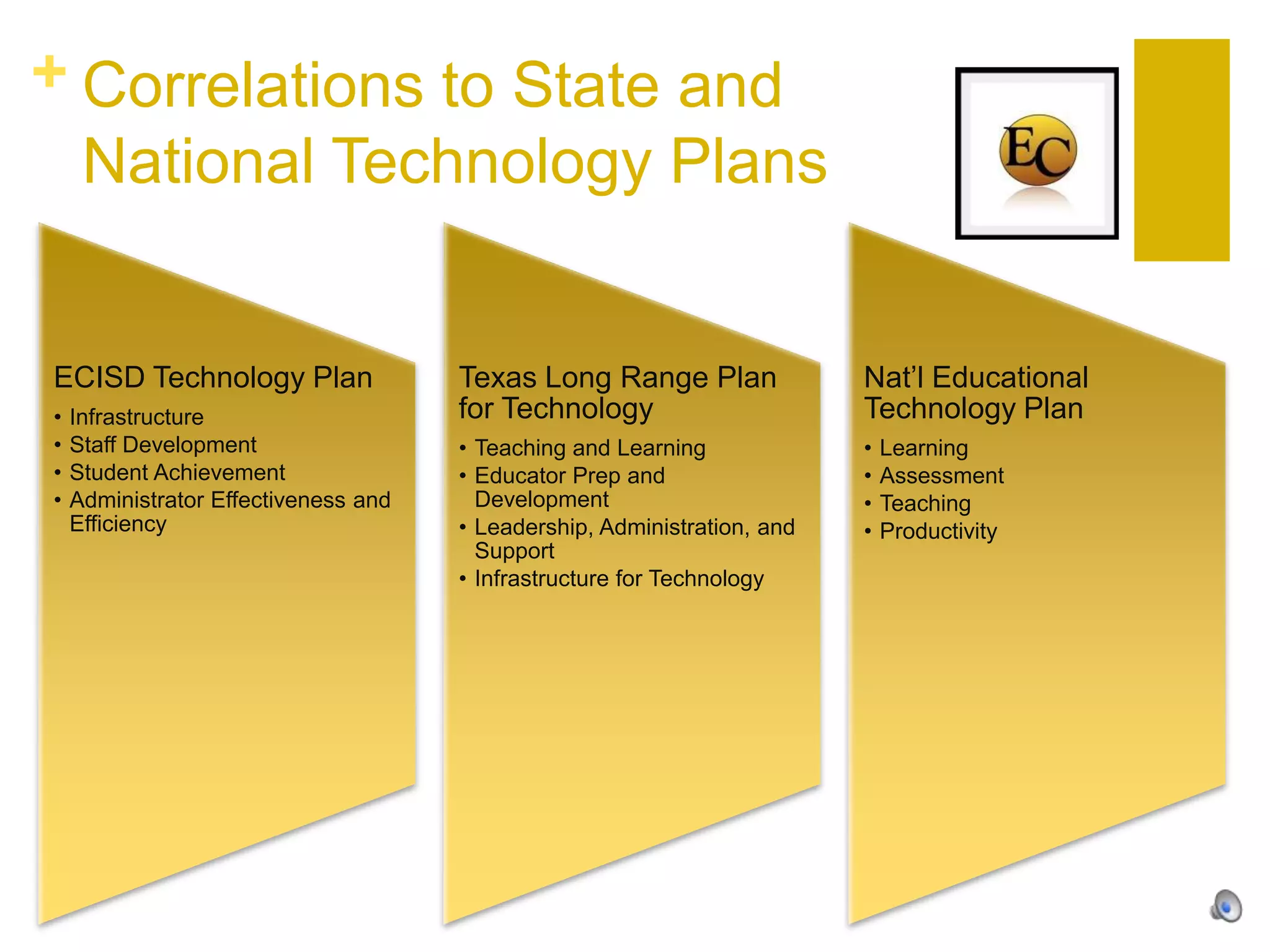 ECISD Technology | PPT