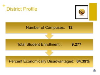 ECISD Technology | PPT