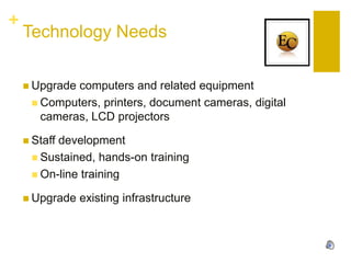 ECISD Technology | PPT