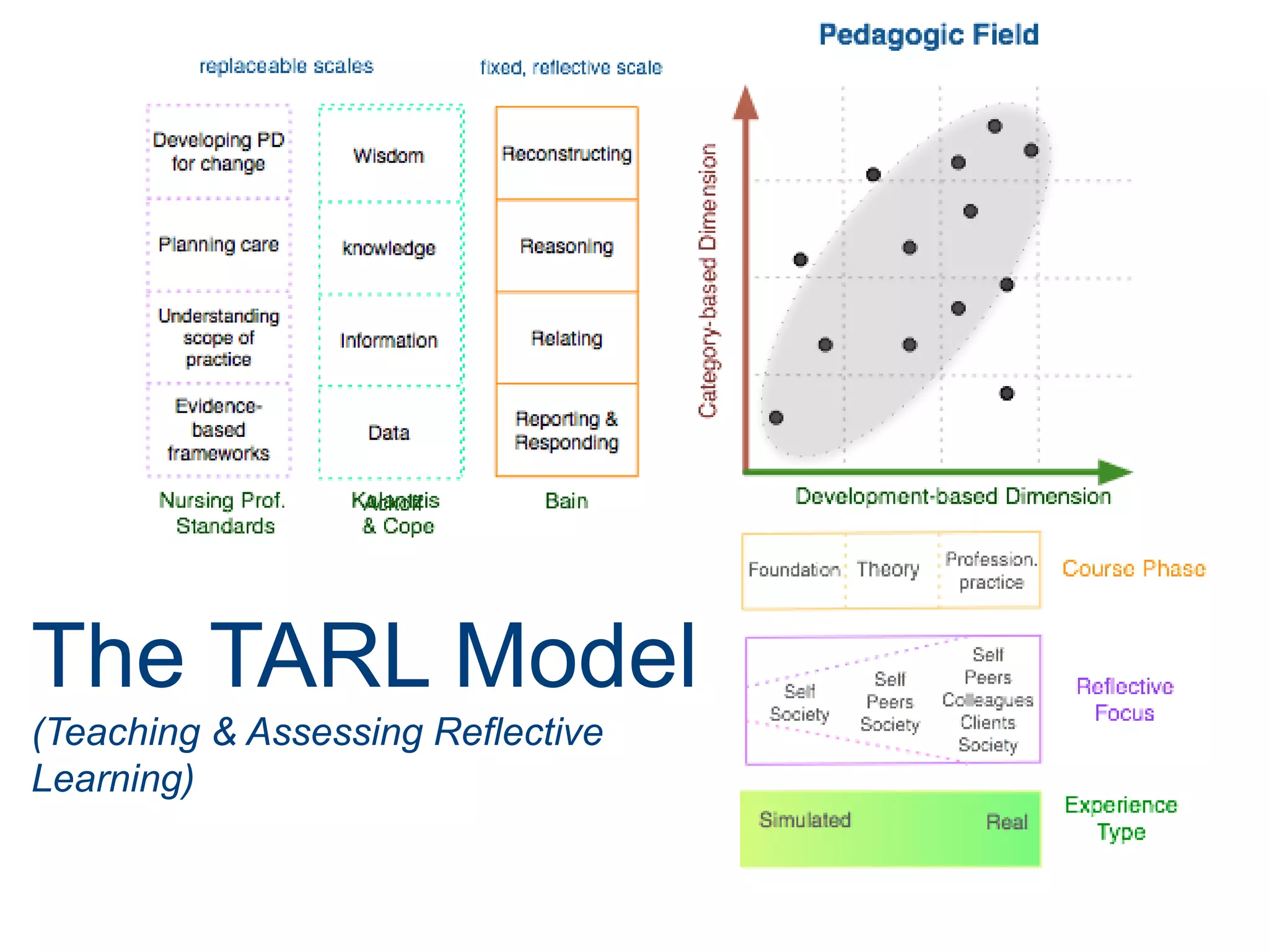 Mary ryan plenary presentation teaching & assessing reflective learning in he | PPT | Free Download