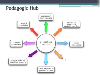 Mary ryan plenary presentation teaching & assessing reflective learning ...