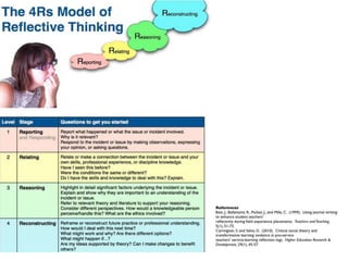 Mary ryan plenary presentation teaching & assessing reflective learning ...