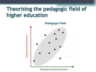 Mary ryan plenary presentation teaching & assessing reflective learning ...