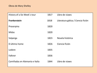 Mary shelley | PPTX