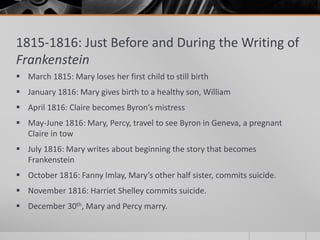 Mary Shelley and Frankenstein | PPTX