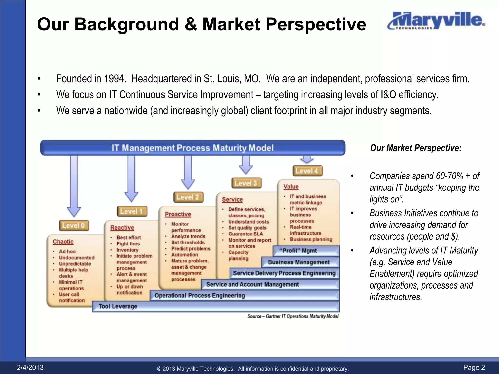 Maryville Overiew | PPT