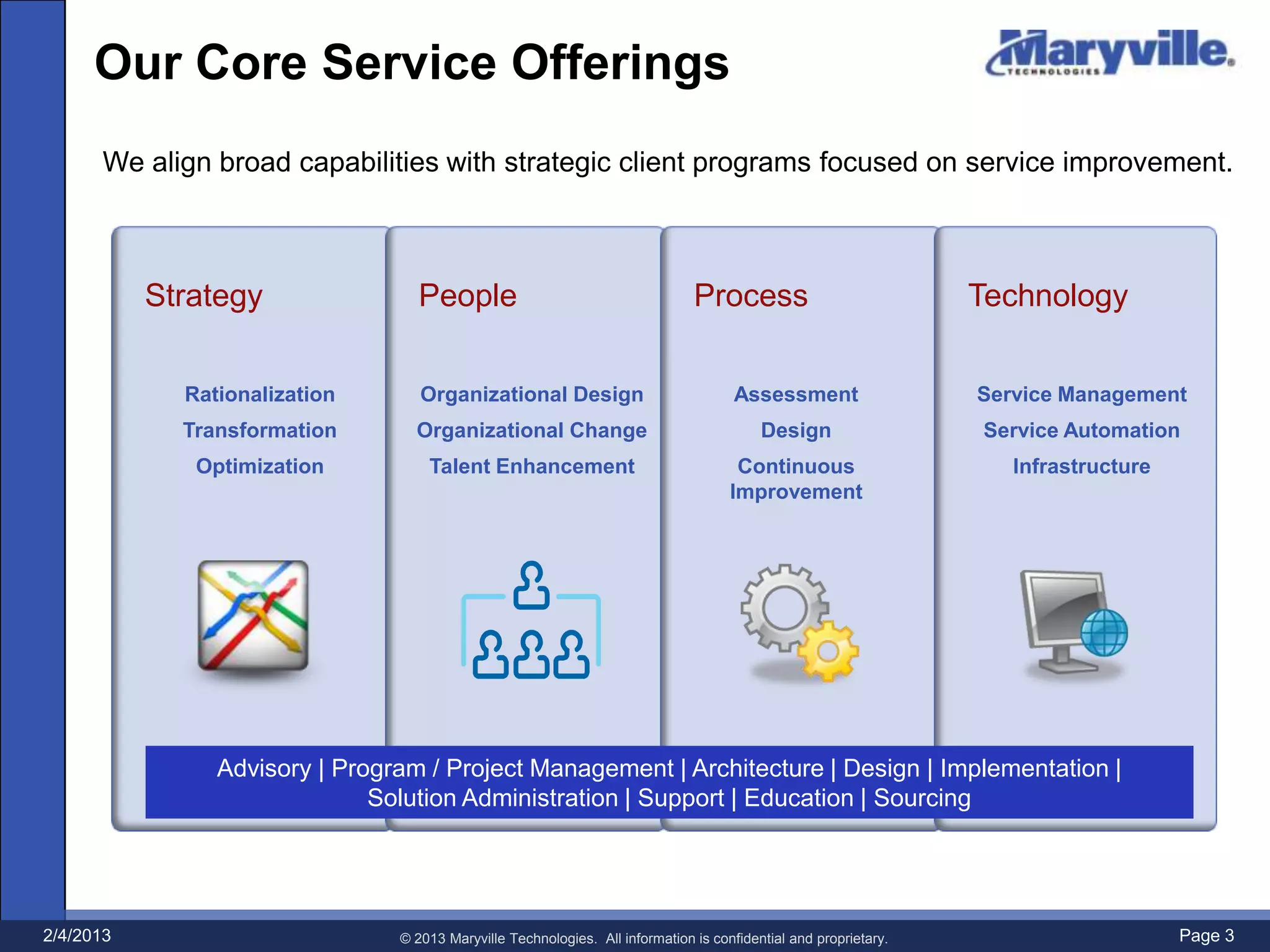 Maryville Overiew | PPT