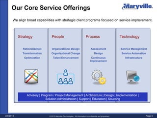 Maryville Overiew | PPTX