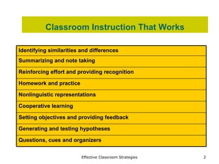 Marzano summarizing-and-note-taking4349 | PPT