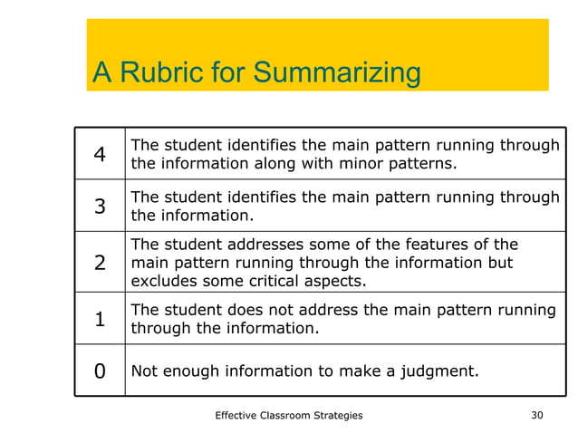 Marzano summarizing-and-note-taking4349 | PPT