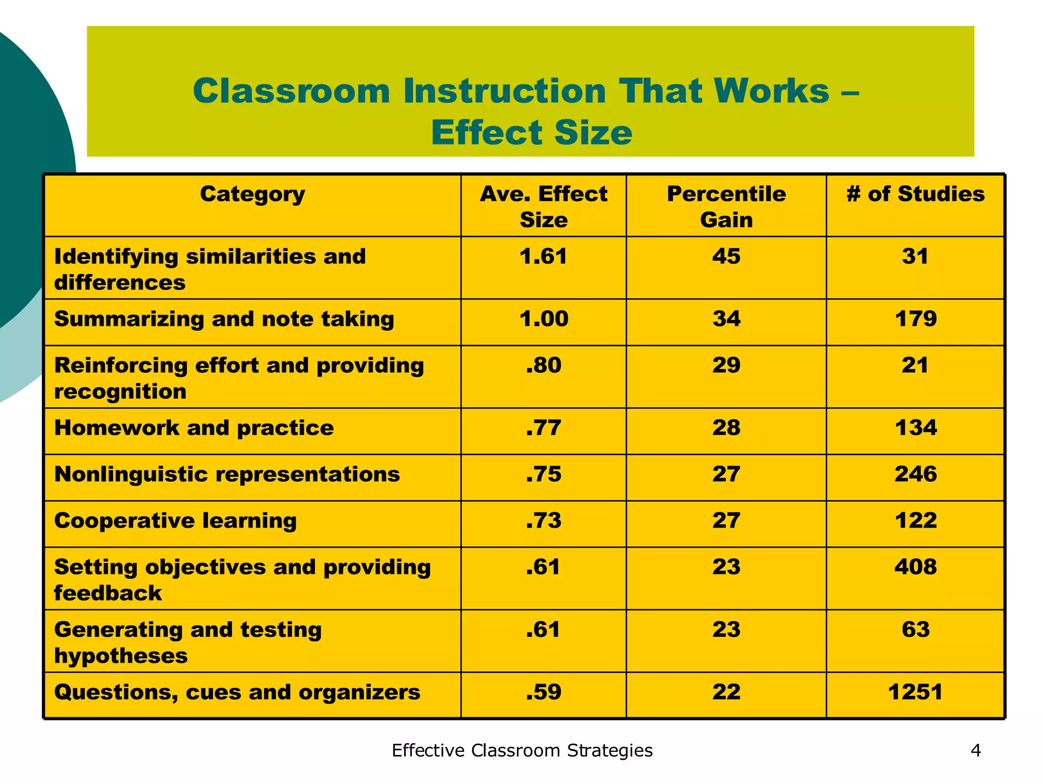 Marzano Summarizing and Note Taking | PPT