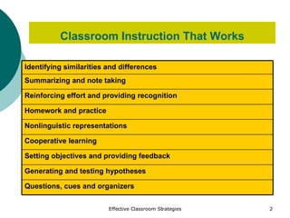 Marzano Summarizing and Note Taking | PPT