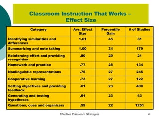 Marzano Summarizing and Note Taking | PPT