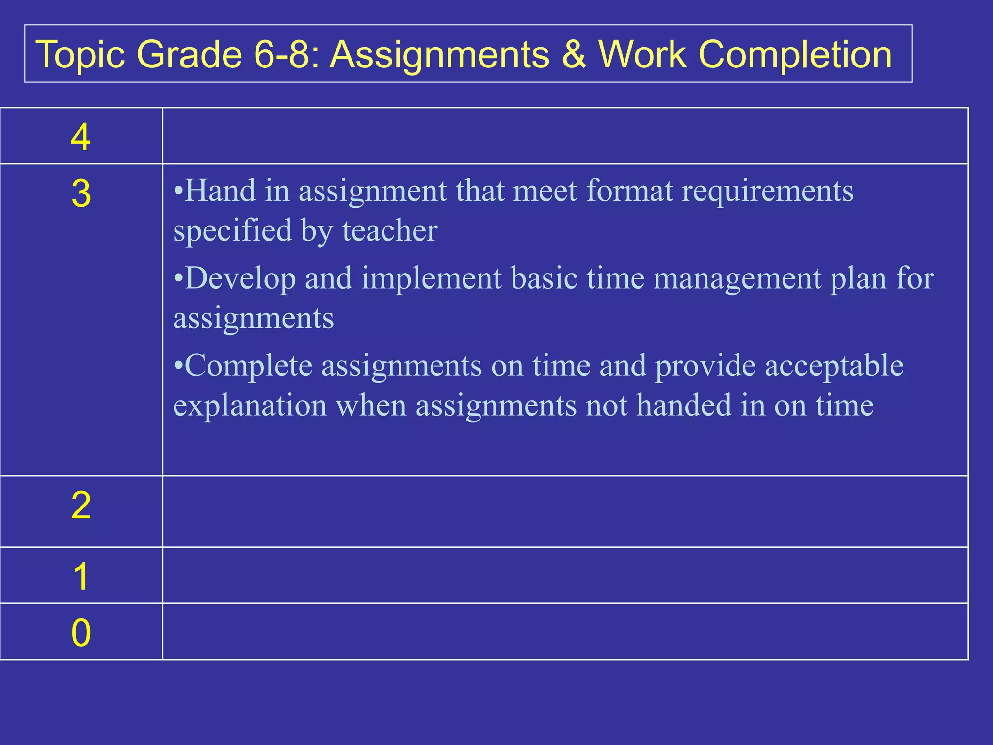 Marzano rubric presentation | PPT